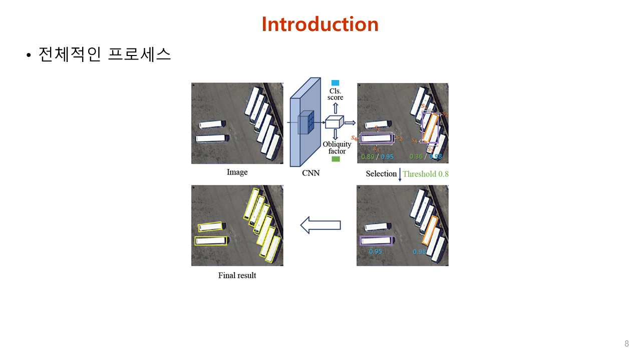 Paper Review Gliding Vertex On The Horizontal Bounding Box For Multi Oriented Object Ieee